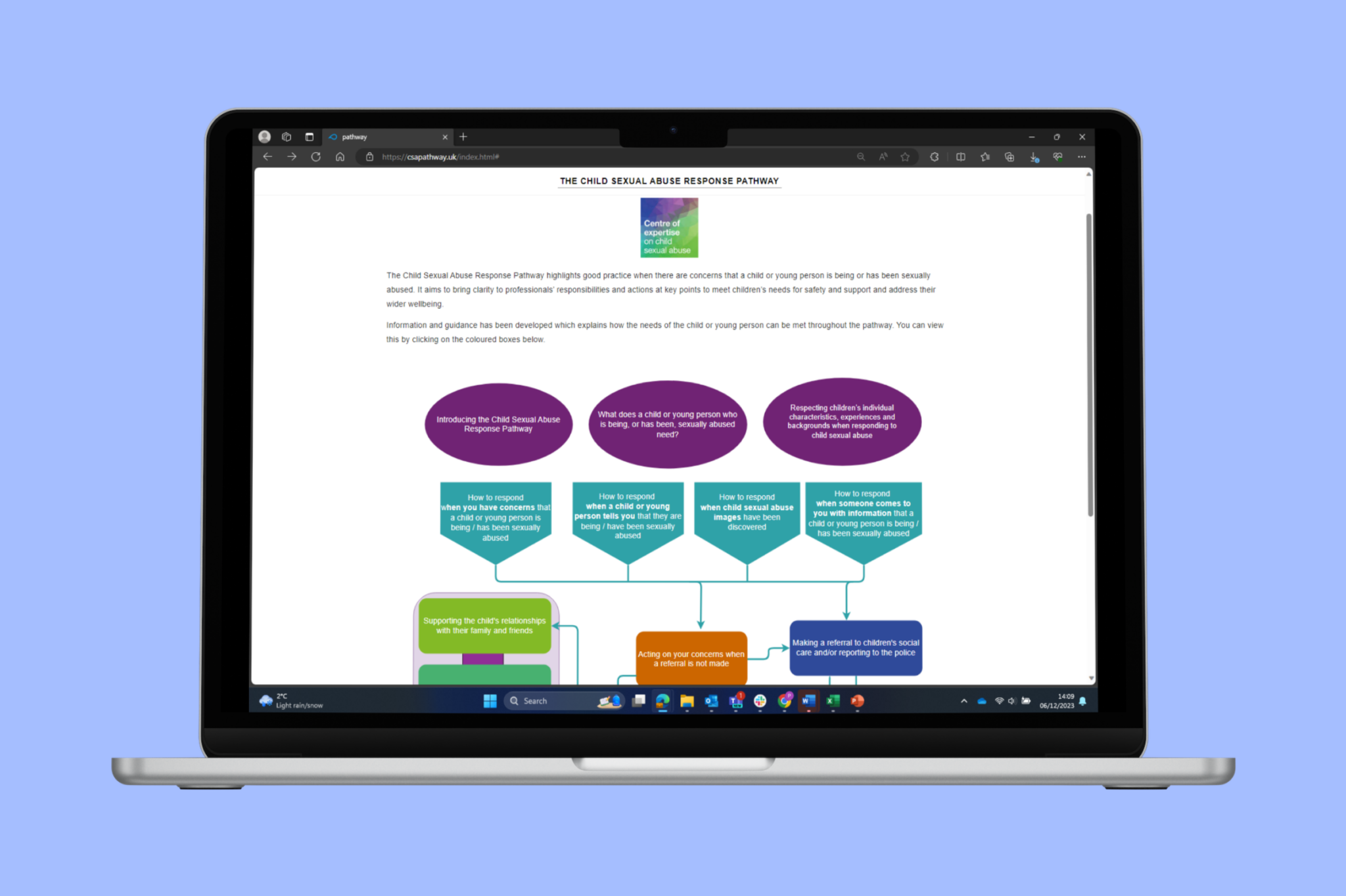 Child Sexual Abuse Response Pathway | CSA Centre