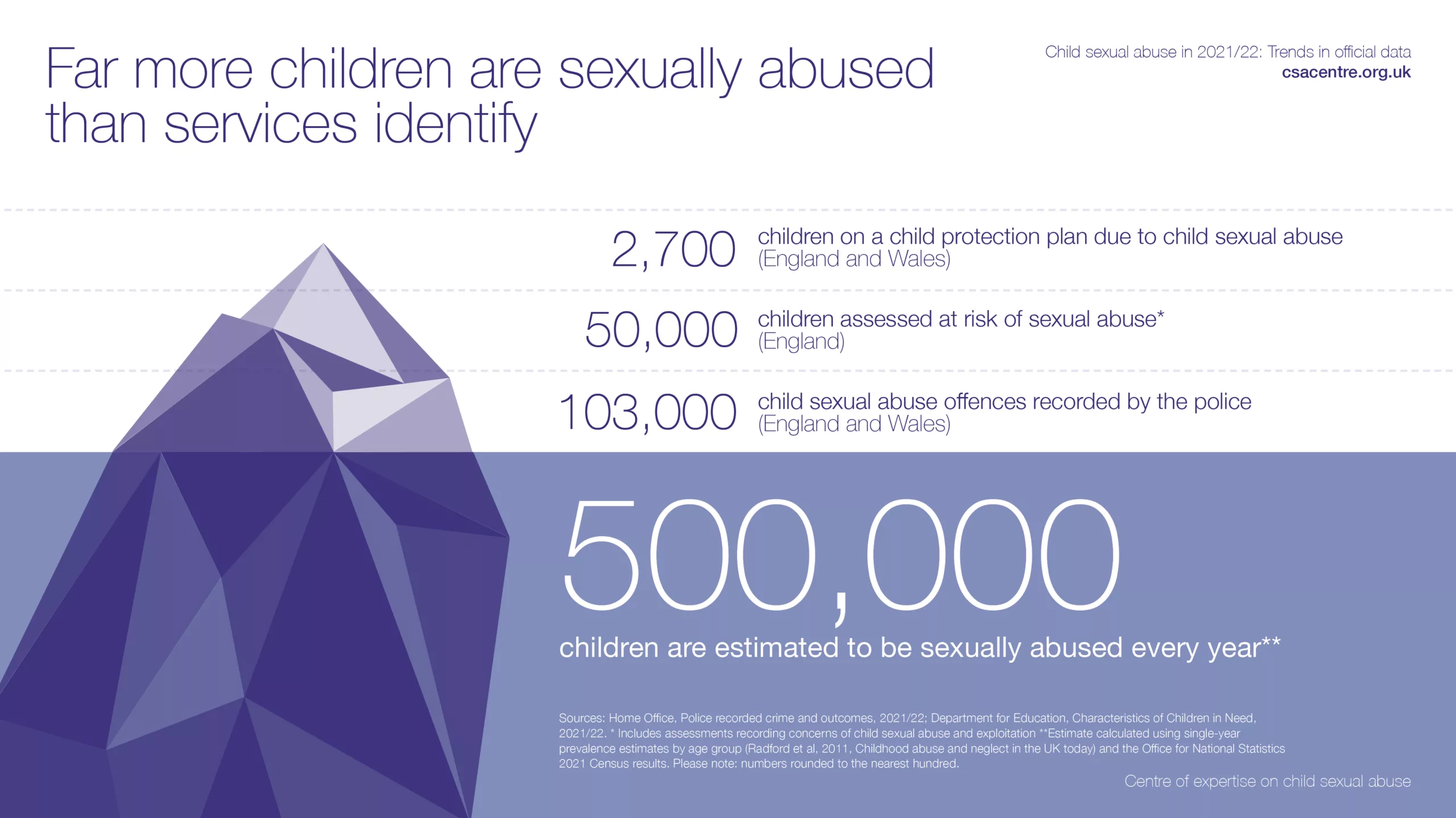 Infographics | CSA Centre
